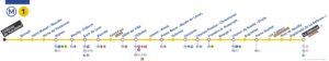 Métro Ligne 1 - Transport Paris