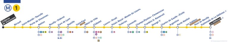 Métro Ligne 1 - Transport Paris