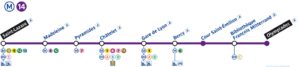 Métro Ligne 14 - Transport Paris