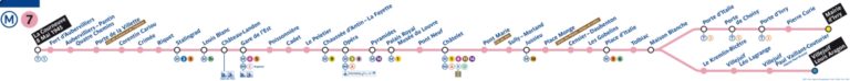Métro Ligne 7 - Transport Paris